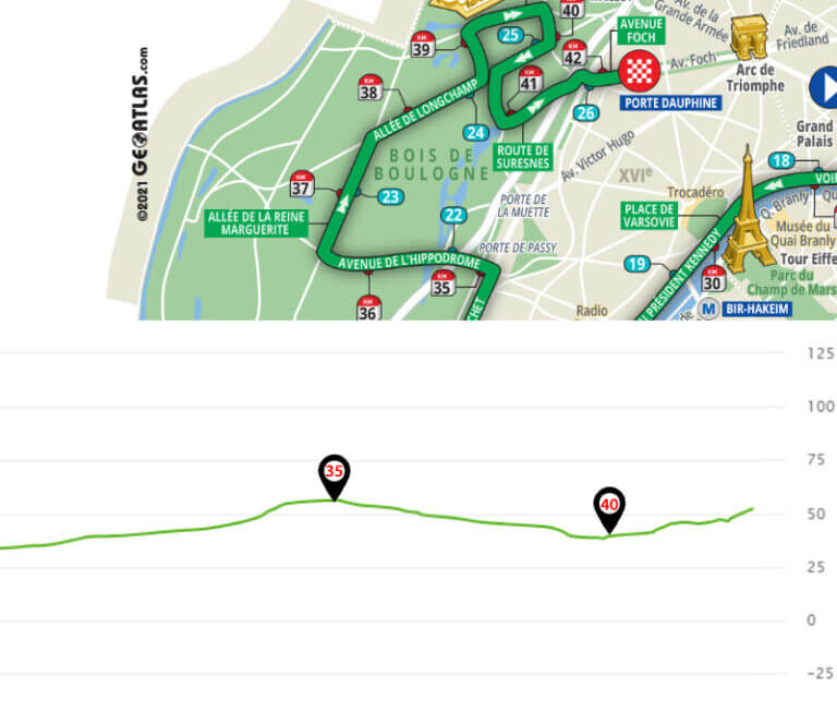 Le parcours du marathon de Paris étudié km par km - Trail & Running
