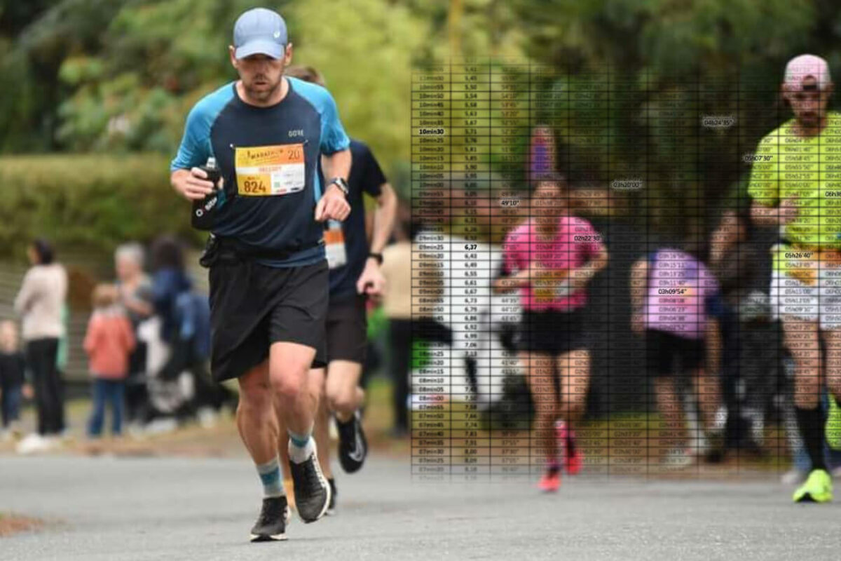 Le tableau des allures de course (et temps de passage) | Trail & Running