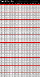 Le tableau des allures de course (et temps de passage) | Trail & Running